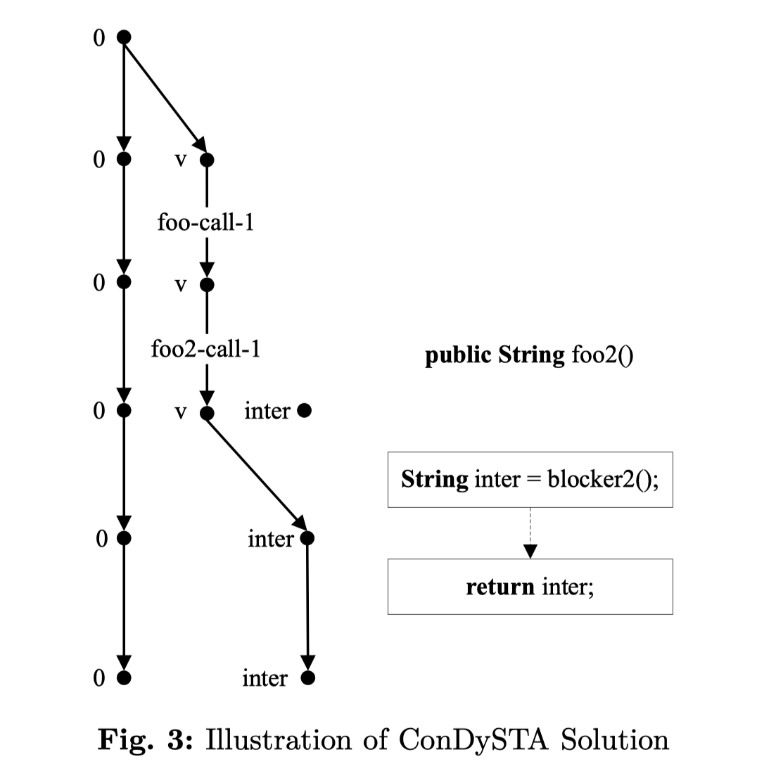 【论文笔记】ConDySTA: Context-Aware Dynamic Supplement to Static Taint Analysis | GANGE666's Blog